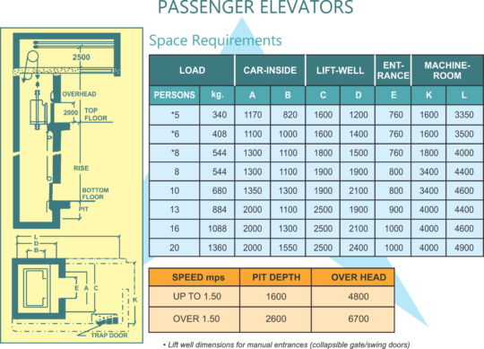 Passenger Lift – Supreme Elevators & Company